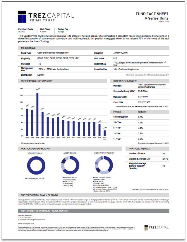 Trez Capital | Commercial Mortgage Lender | Trez Capital Prime Trust