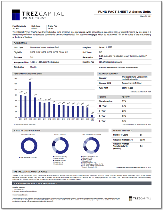 Trez Capital | Commercial Mortgage Lender | Trez Capital Prime Trust