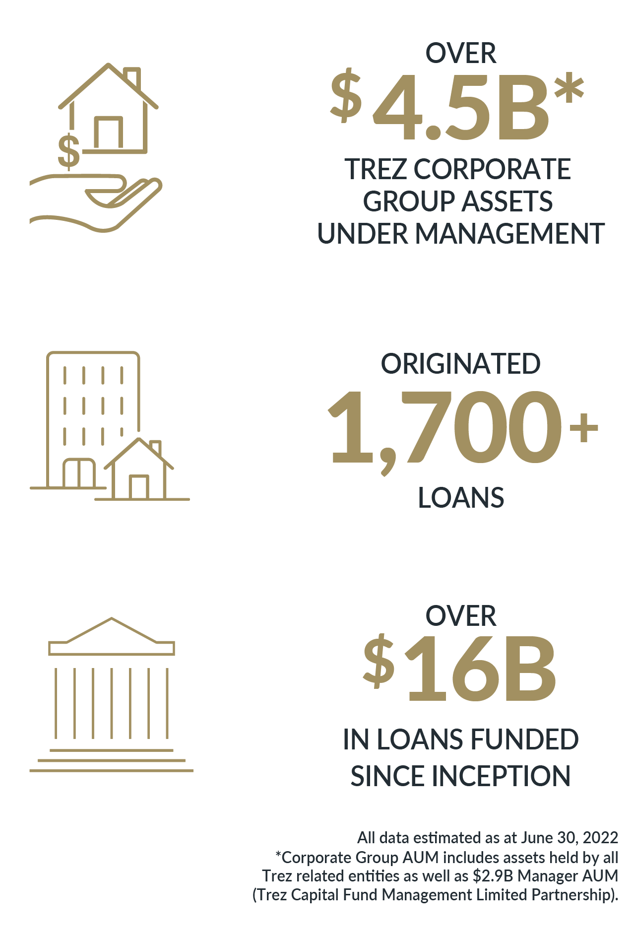 Firm Profile - TrezCapital