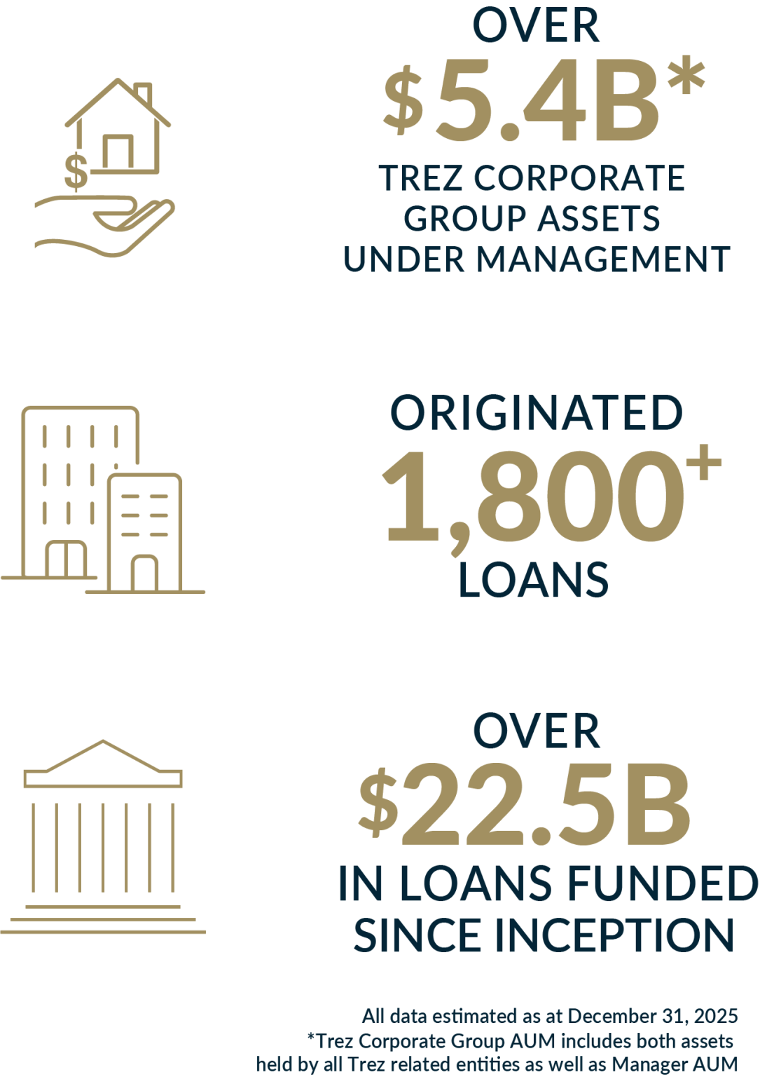 Firm Profile - TrezCapital