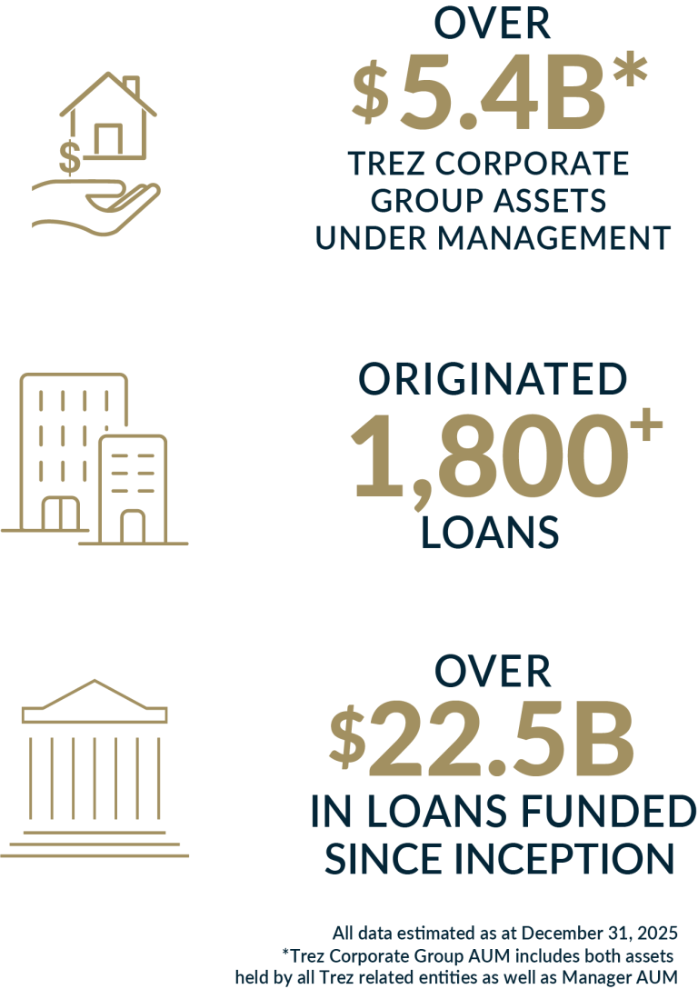 Firm Profile - TrezCapital